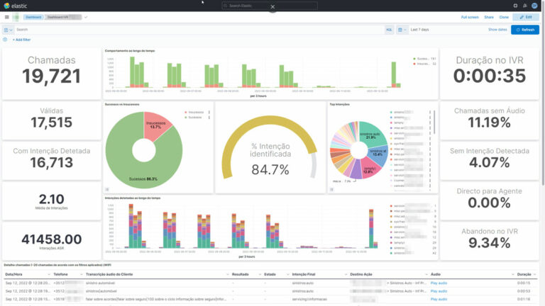 Dashboards en tiempo real para Contact Center | GoContact
